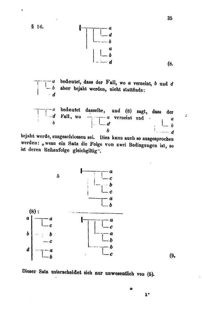 Keyboarding Frege's Concept Writing